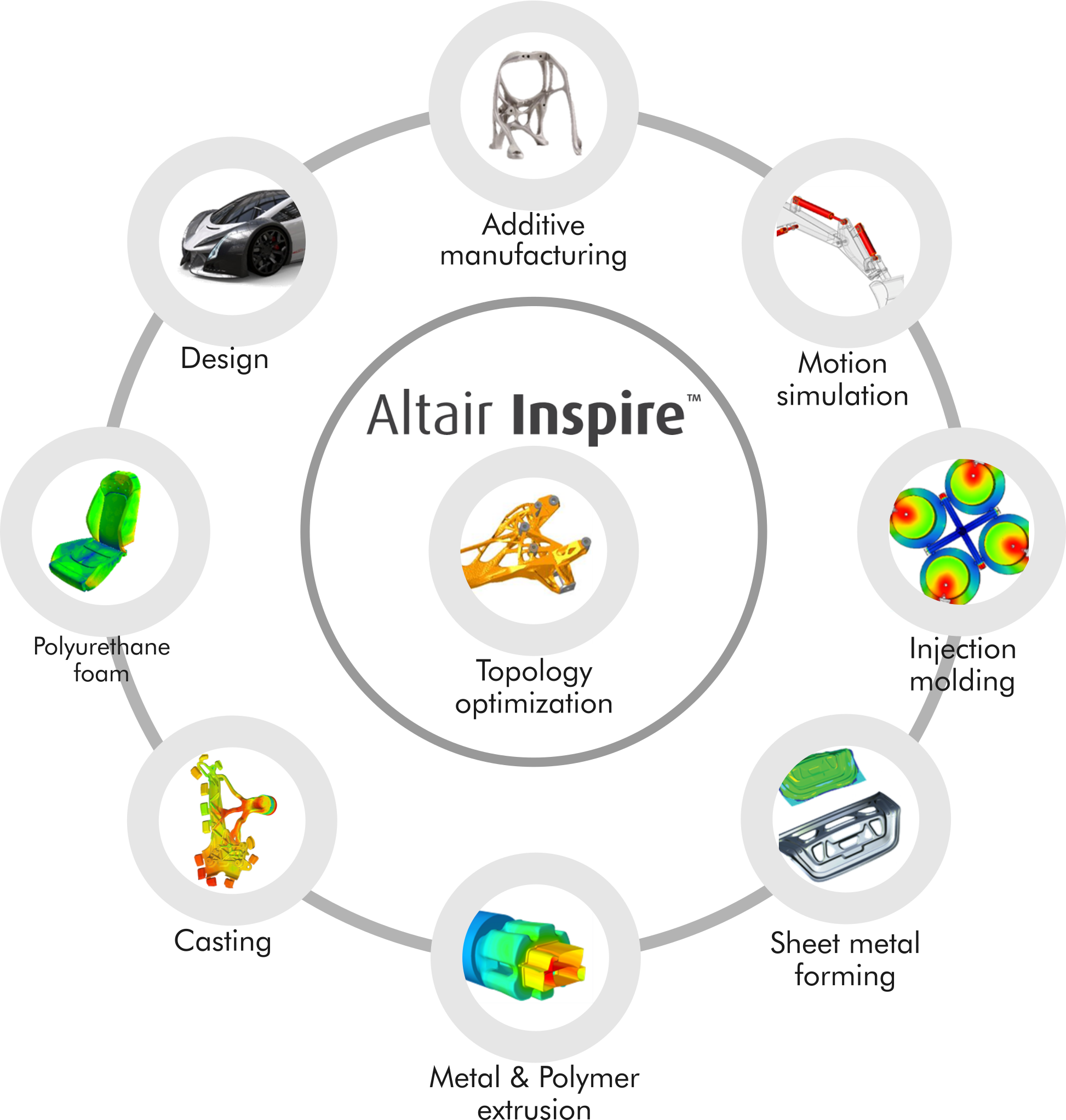 Altair Inspire – ISPT Solutions