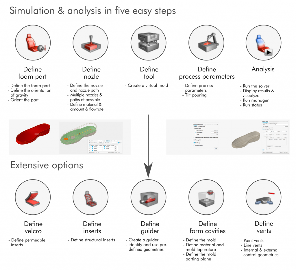 Inspire PolyFoam – ISPT Solutions